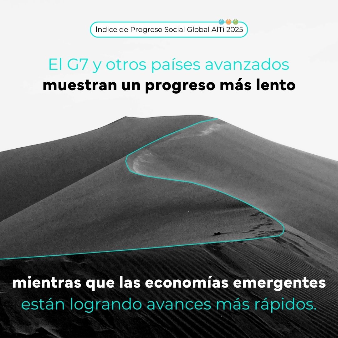 Índice de Progreso Social Global AlTi 2025